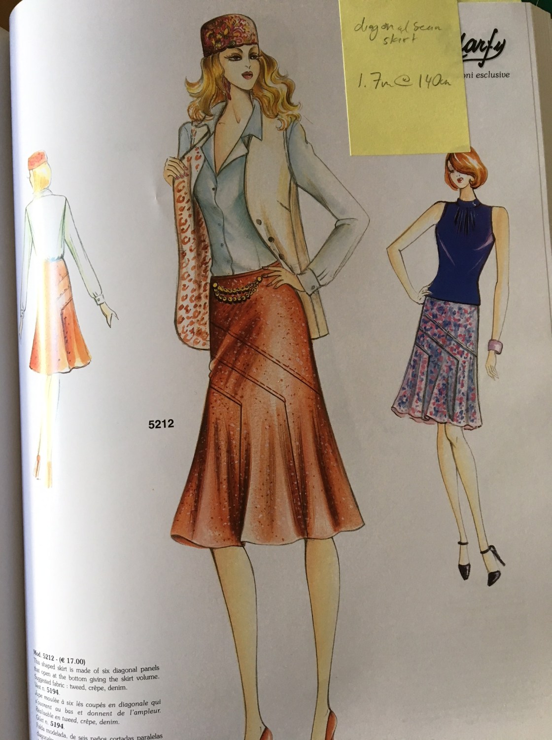 Marfy Catalogues Pattern Haul – poppykettle